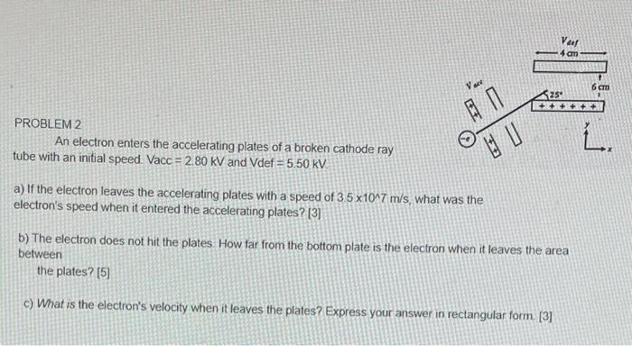 Solved PROBLEM 2 An electron enters the accelerating plates | Chegg.com