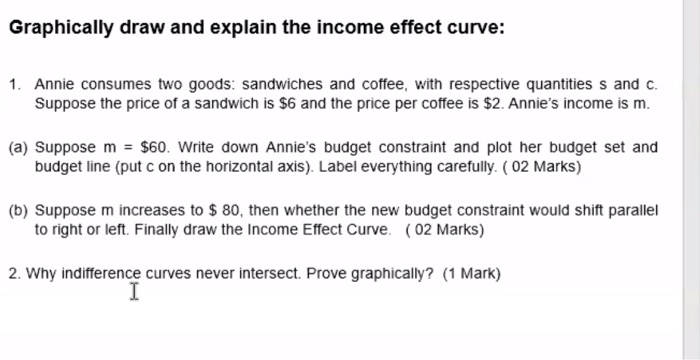 Solved Graphically draw and explain the income effect curve: | Chegg.com