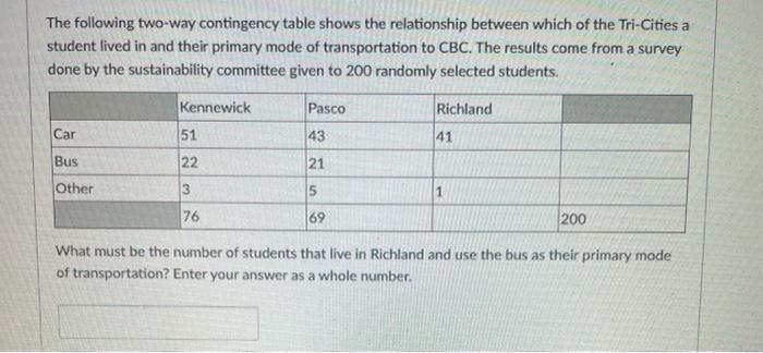 Solved The following two-way contingency table shows the | Chegg.com