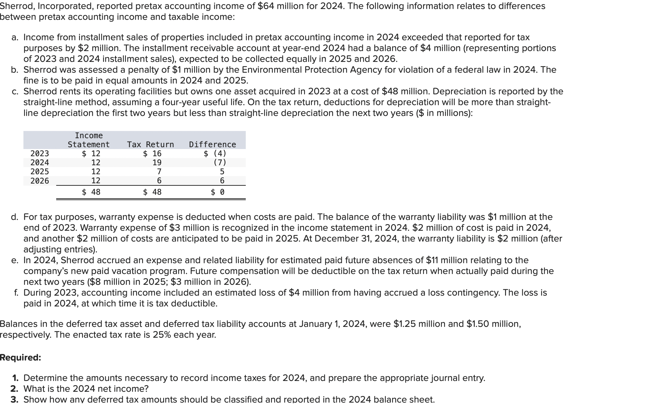 Solved Required:1. ﻿Determine the amounts necessary to | Chegg.com