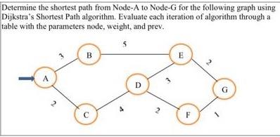 Solved Determine the shortest path from Node-A to Node-G for | Chegg.com