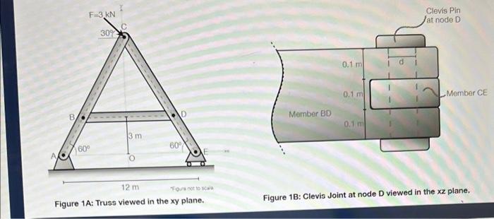 Solved Figure 1A: Truss viewed in the xy plane. Figure 1B: | Chegg.com