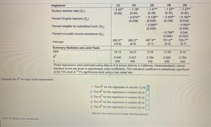 Solved Regressor (1) (2) (3) (4) (5) Student-teacher ratio | Chegg.com