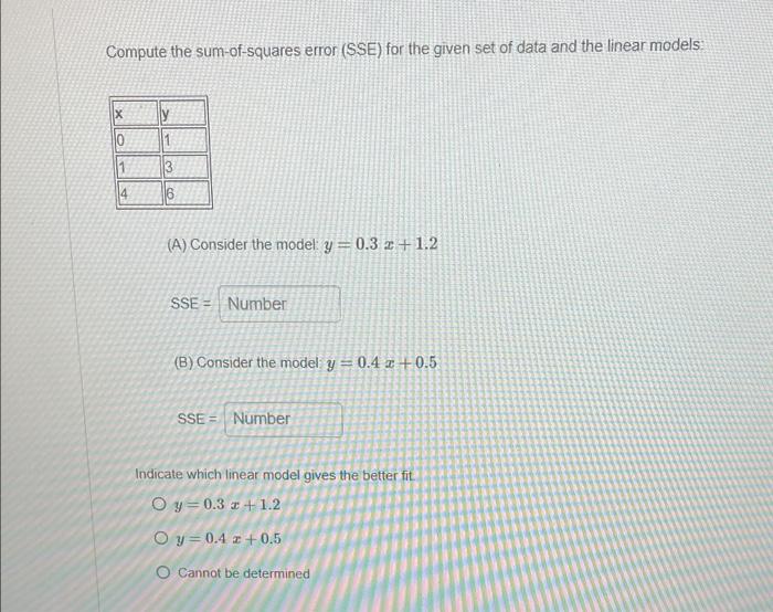 Solved Compute the sum-of-squares error (SSE) for the given | Chegg.com