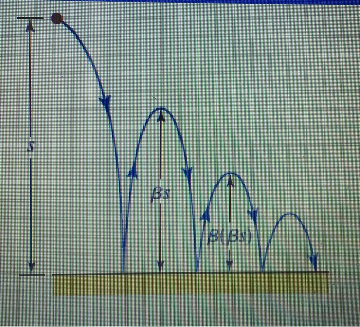 Solved if a ball is dropped from a height of s feet above | Chegg.com
