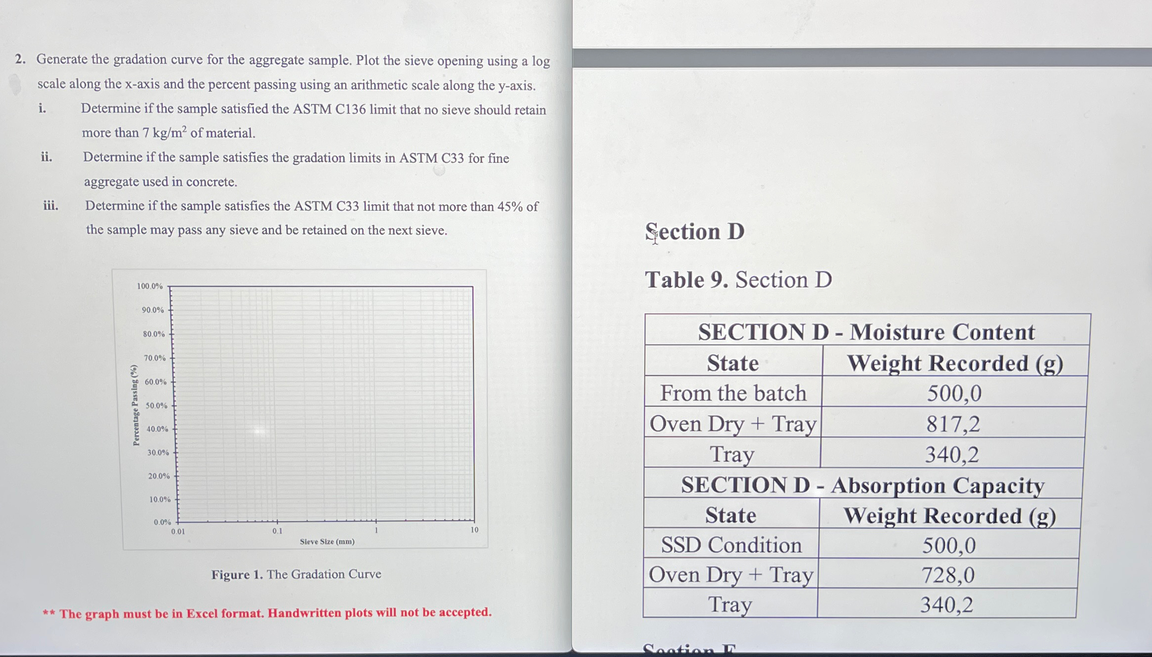 Generate the gradation curve for the aggregate | Chegg.com