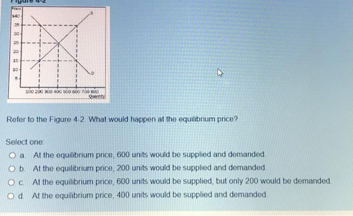 Solved Refer to the Figure 4.2. What would happen at the | Chegg.com