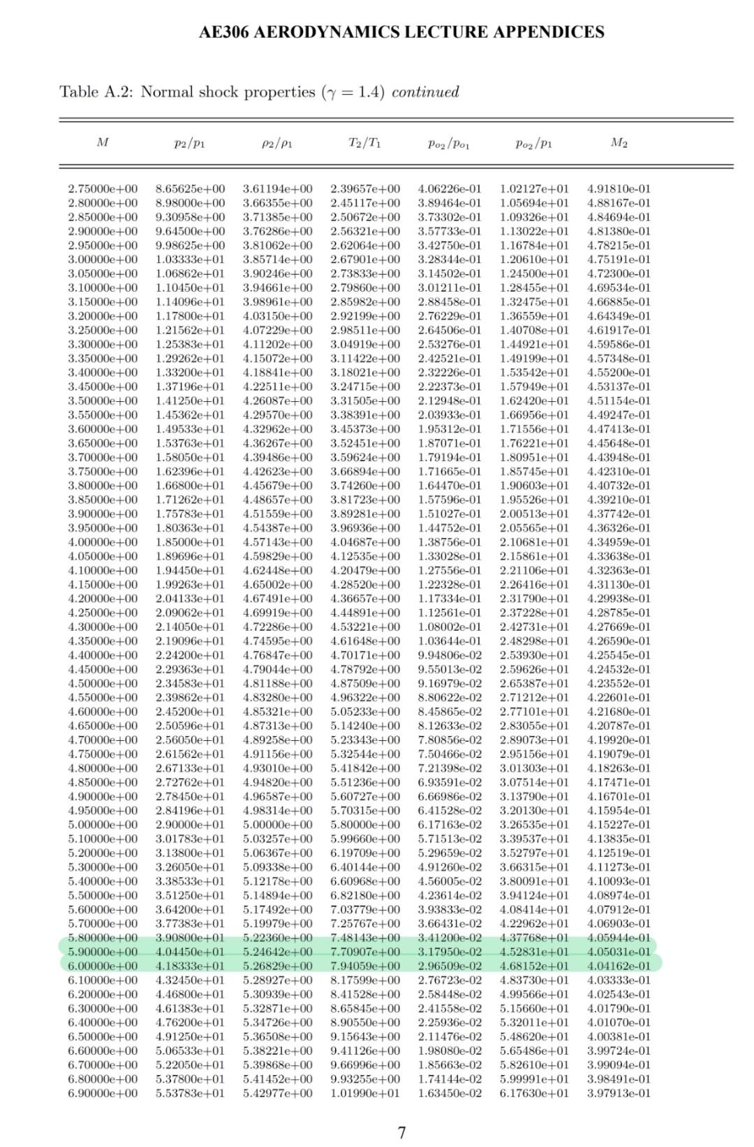 Solved A normal shock wave propagates into atmosphere where | Chegg.com