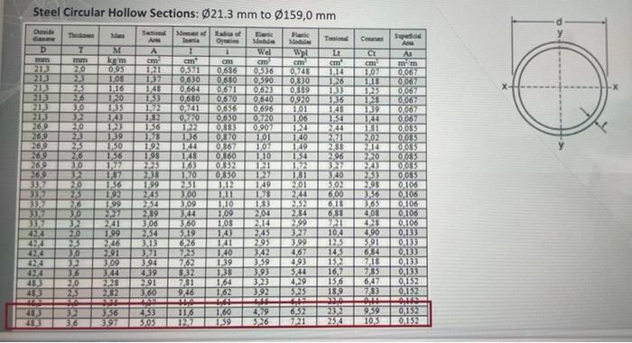 Steel Circular Hollow Sections: ∅21.3 mm to ∅159.0 mm | Chegg.com