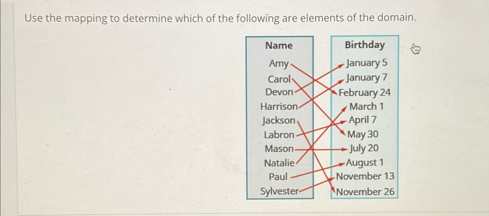 Solved Use the mapping to determine which of the following | Chegg.com