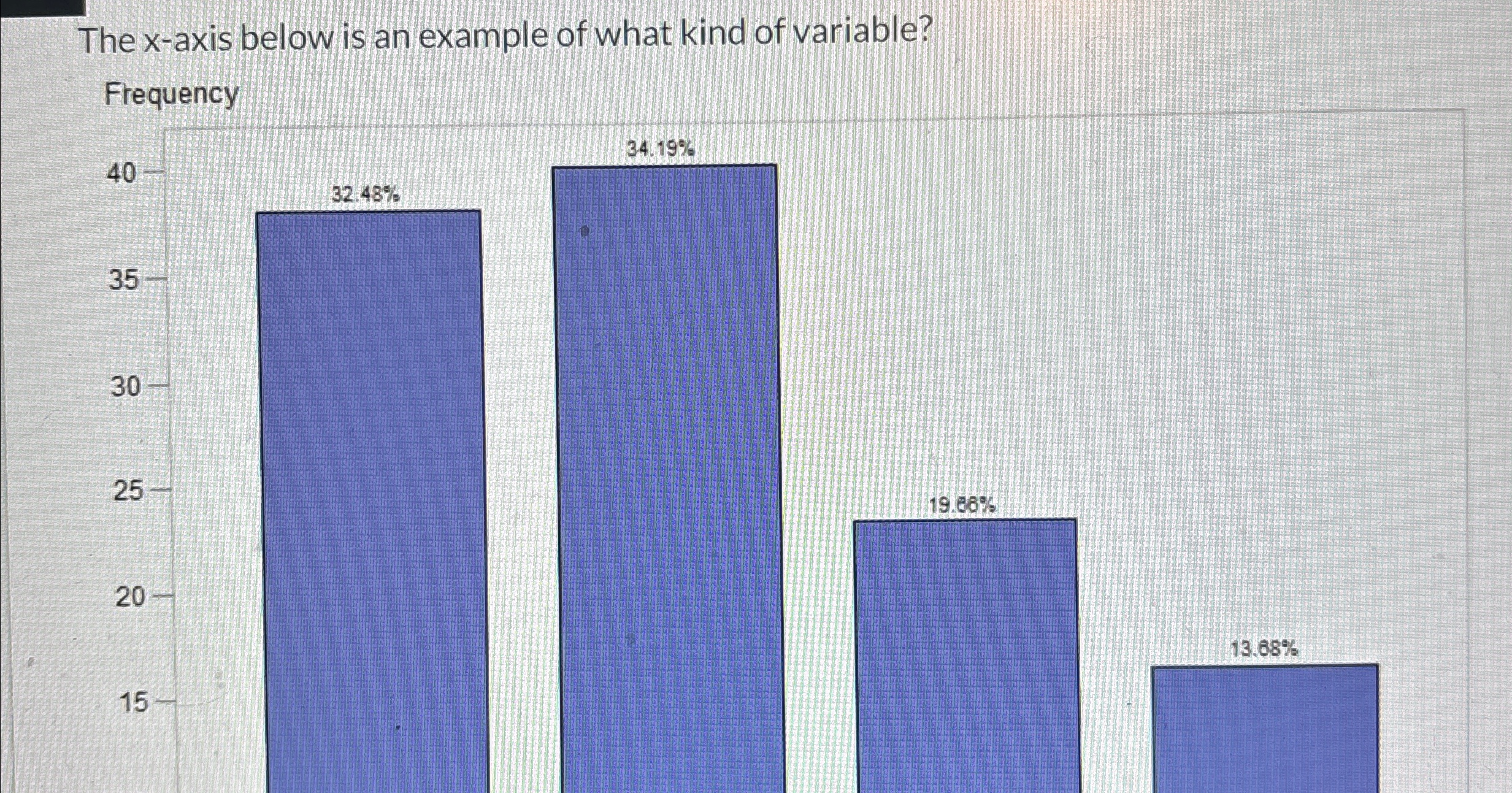 Solved The x-axis below is an example of what kind of | Chegg.com