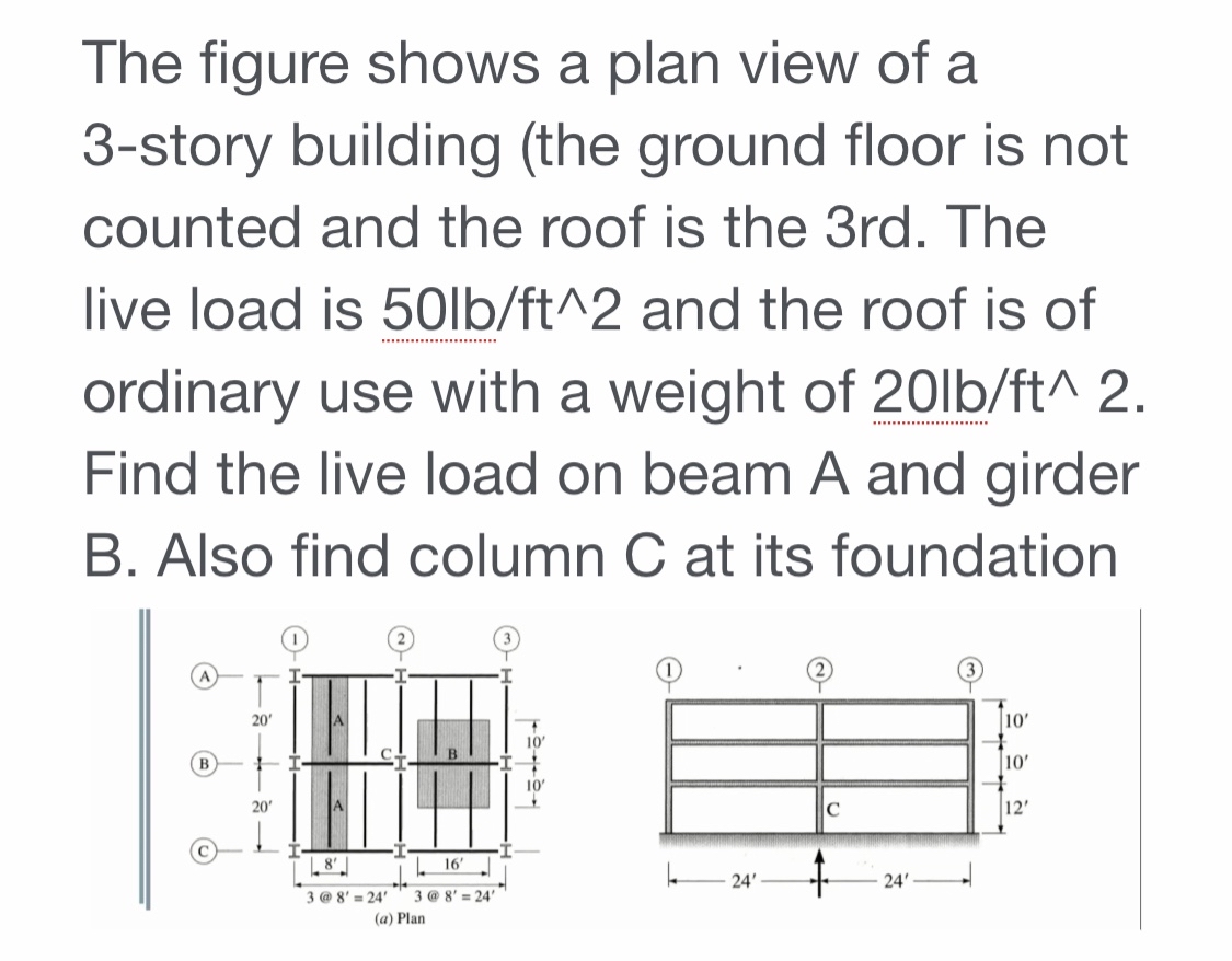 Solved Steps for Structural Analysis, Civil EngineeringThe | Chegg.com