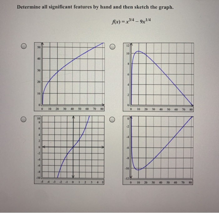 Solved Determine all significant features by hand and then | Chegg.com