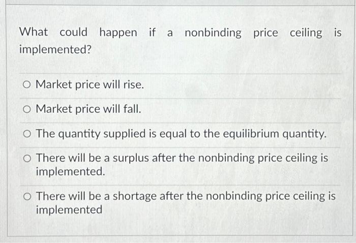 Solved What could happen if a nonbinding price ceiling is | Chegg.com