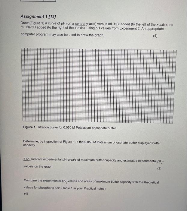 Table 1 Experiment 1 Preparation Of Potassium