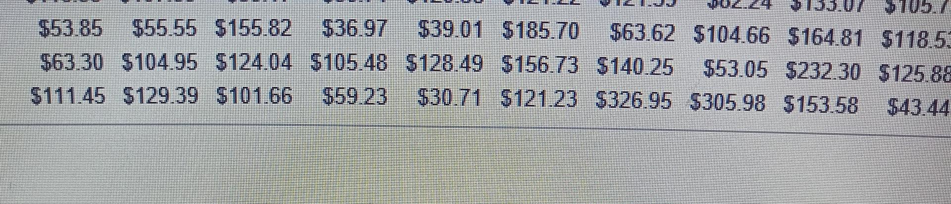 Solved The accompanying table lists the receipt total for | Chegg.com