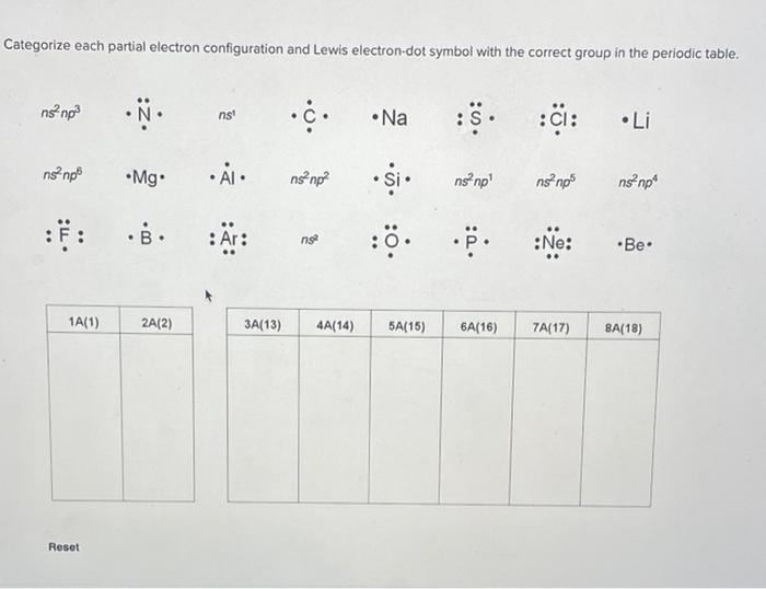 Solved Categorize each partial electron configuration and | Chegg.com