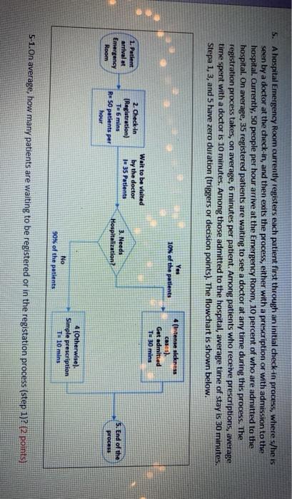 Solved 5. A hospital Emergency Room currently registers each | Chegg.com