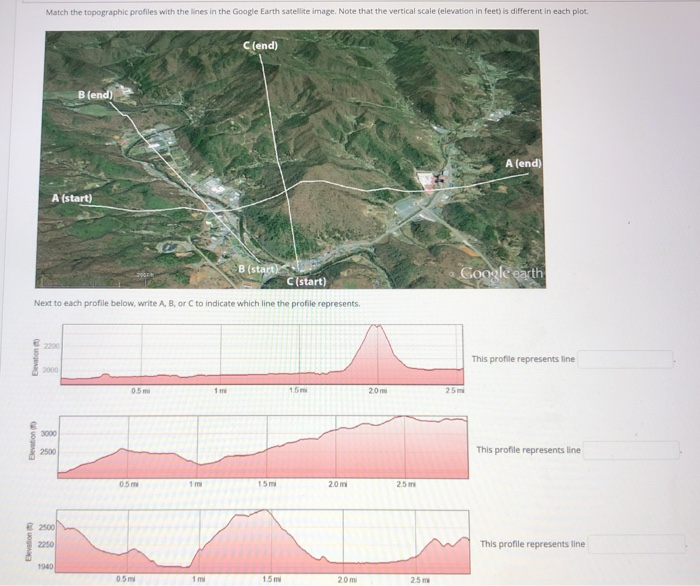 Solved Match the topographic profiles with the lines in the | Chegg.com
