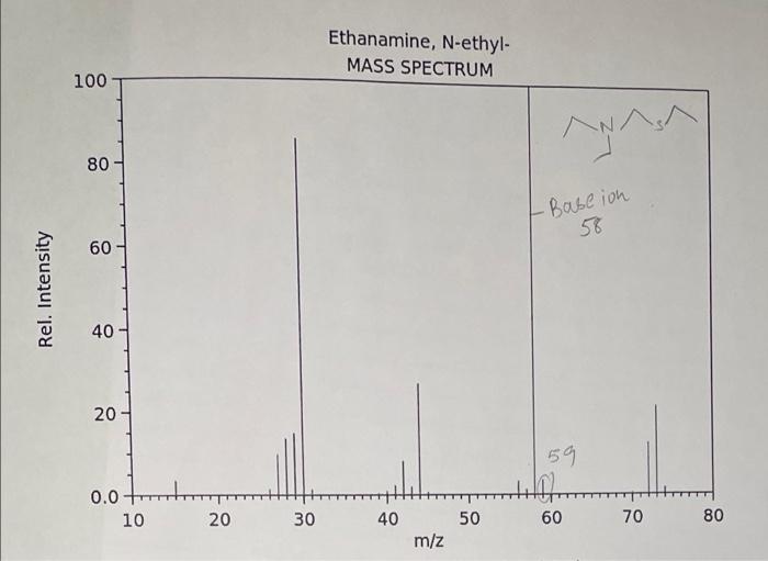 Solved Ethanamine, N-ethyl- MASS SPECTRUM 100 80 •Basein 58 | Chegg.com