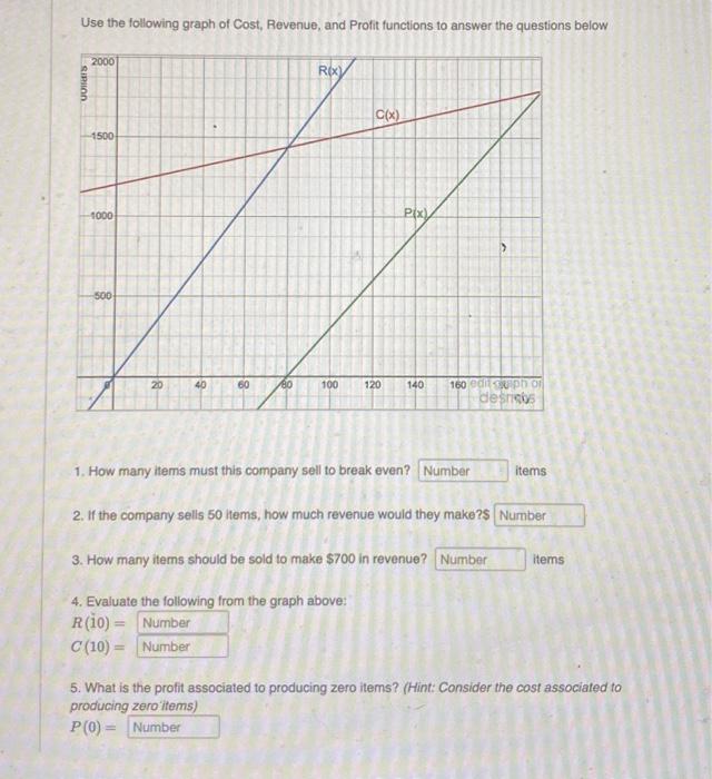 Solved Use the following graph of Cost, Revenue, and Profit | Chegg.com