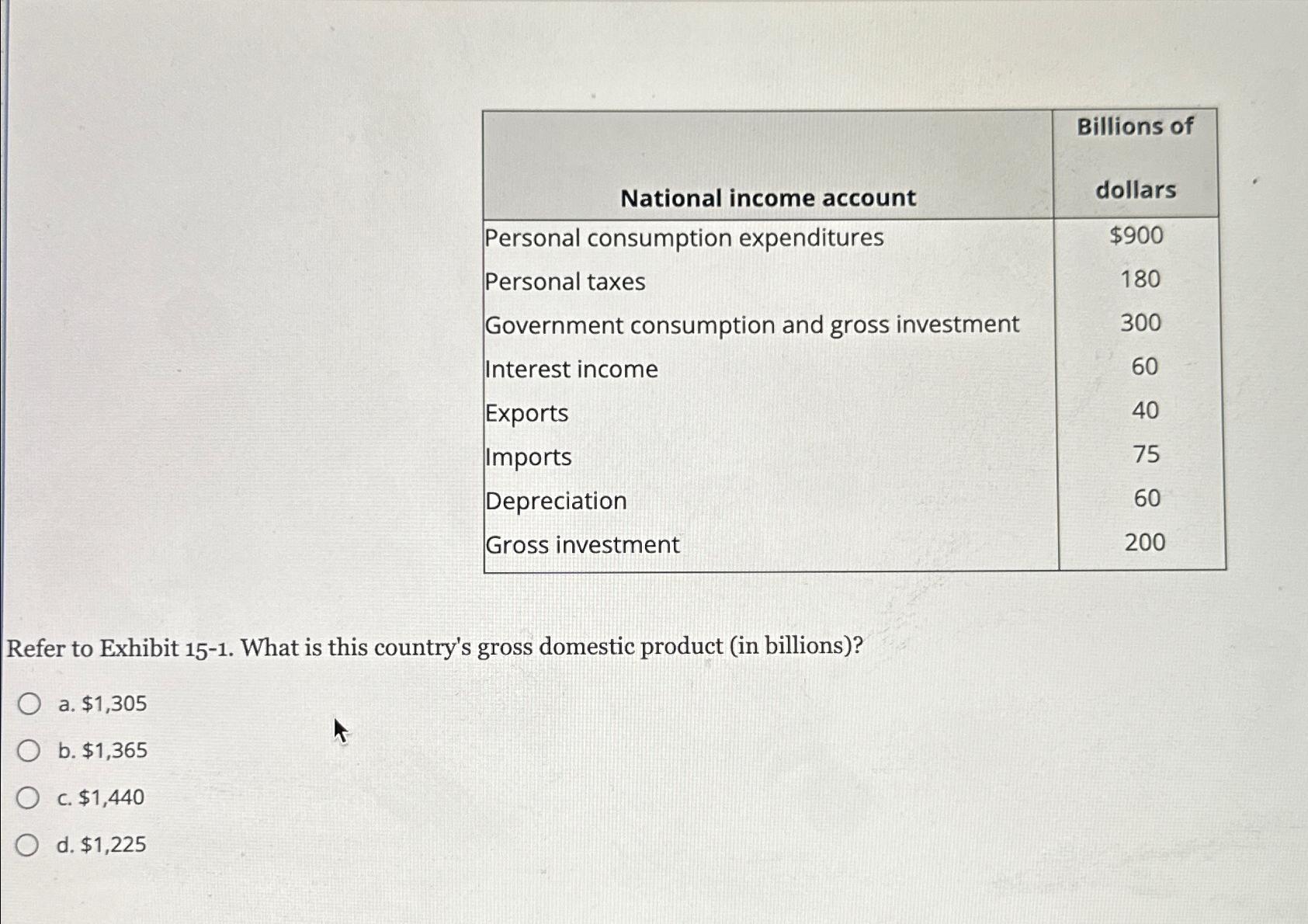 Solved \table[[National income account,Billions | Chegg.com