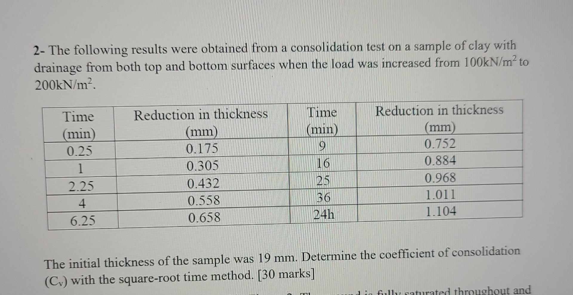 Solved 2- The following results were obtained from a | Chegg.com