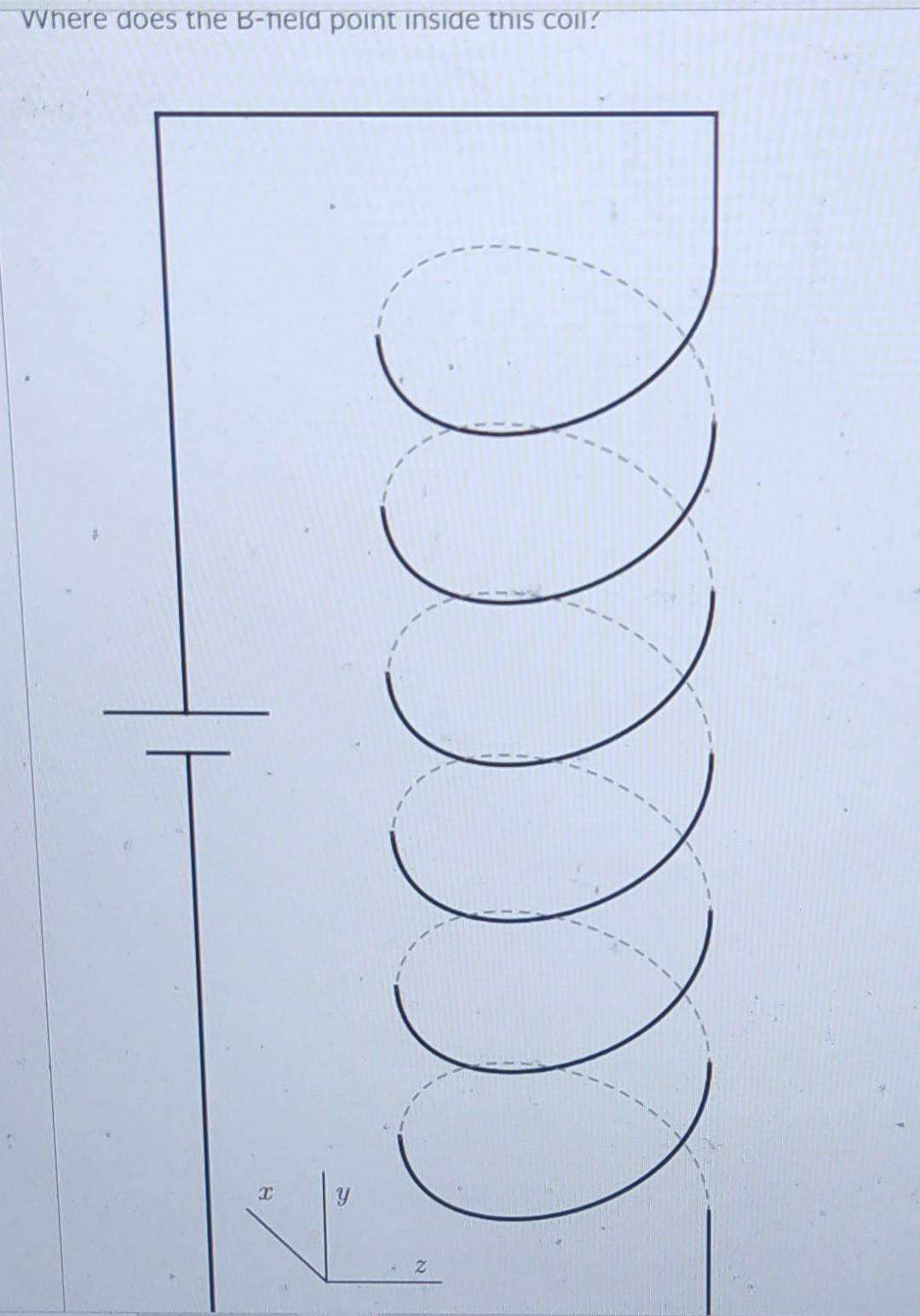 Solved Where does the B-feld point inside this coll? | Chegg.com