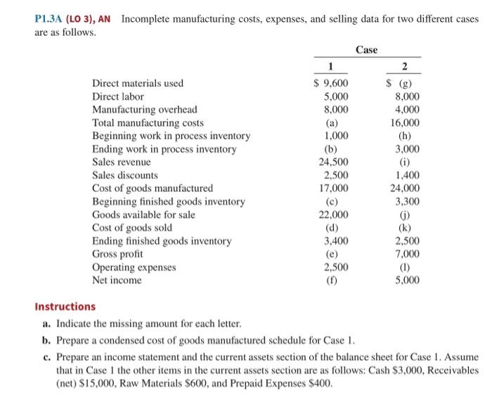 Solved P1.3A (LO 3), AN Incomplete manufacturing costs, | Chegg.com