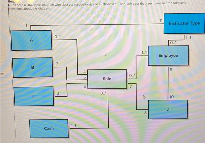 Solved Enter the number of the class name or multiplicity | Chegg.com