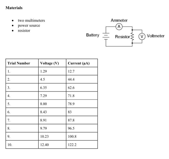 Solved Materials • two multimeters power source resistor | Chegg.com