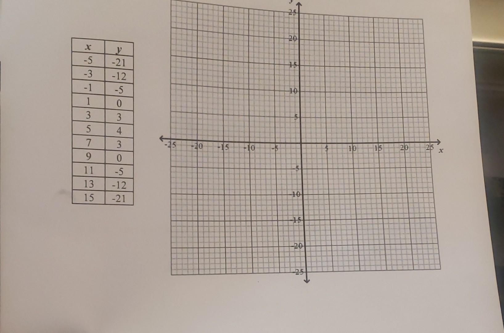 Solved graph each of the ordered pairs in the table of | Chegg.com