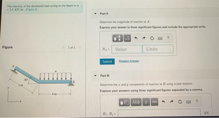 Solved The intensity of the distributed load acting on the | Chegg.com