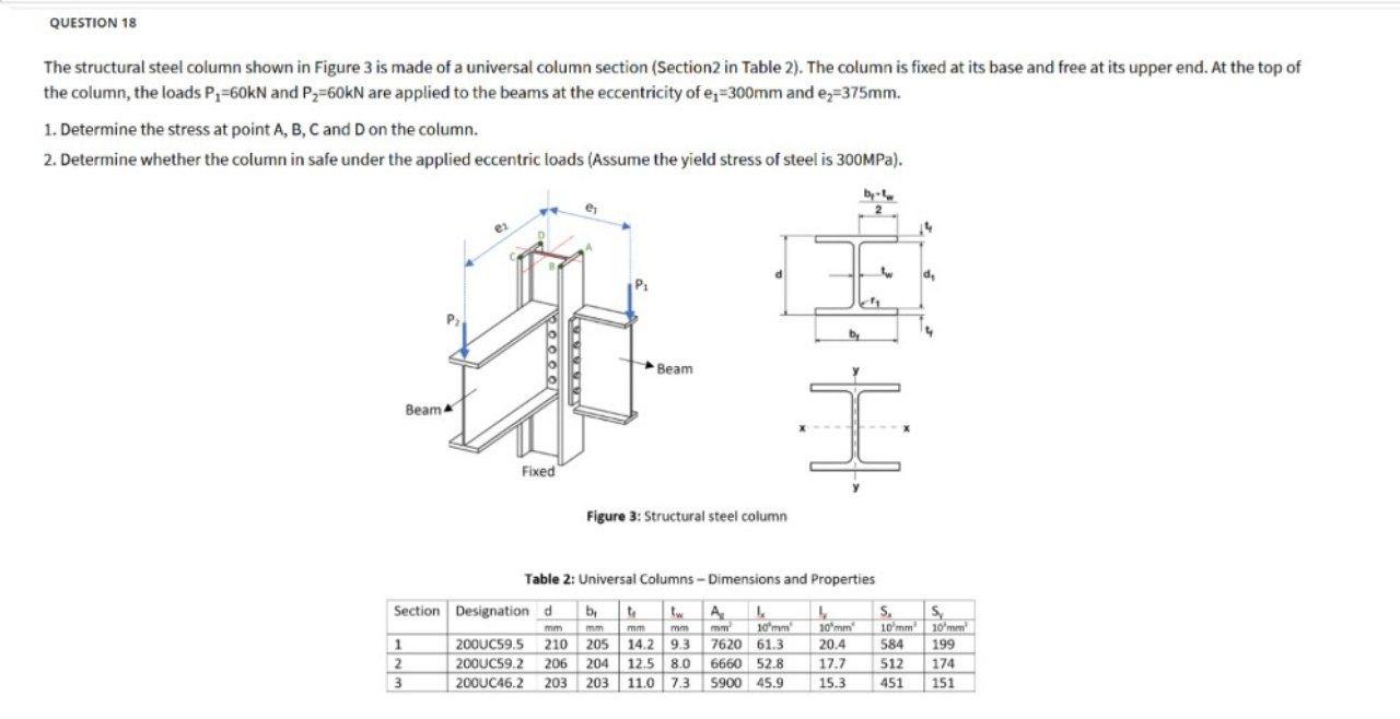 Solved QUESTION 18 The structural steel column shown in | Chegg.com