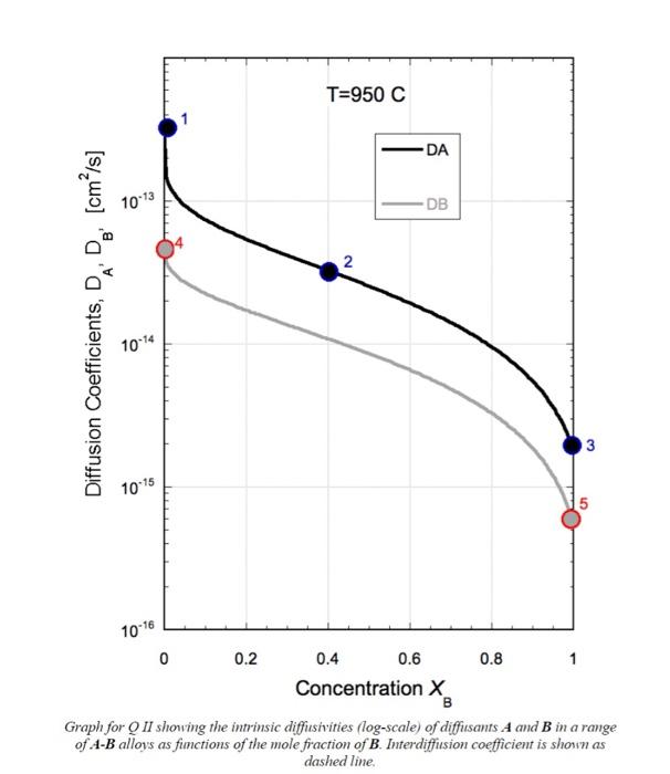 Solved 1) Identify each of the following diffusivities by | Chegg.com