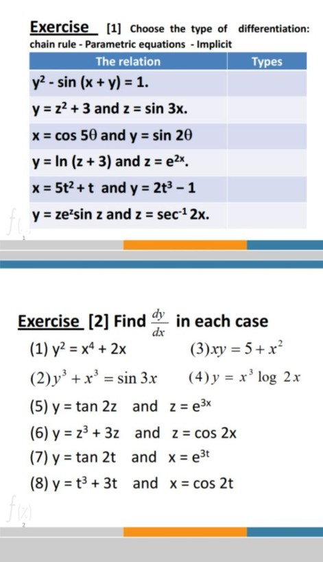 Solved Exercise (1) Choose the type of differentiation: | Chegg.com
