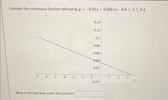 Solved nsider the continuous function defined by | Chegg.com