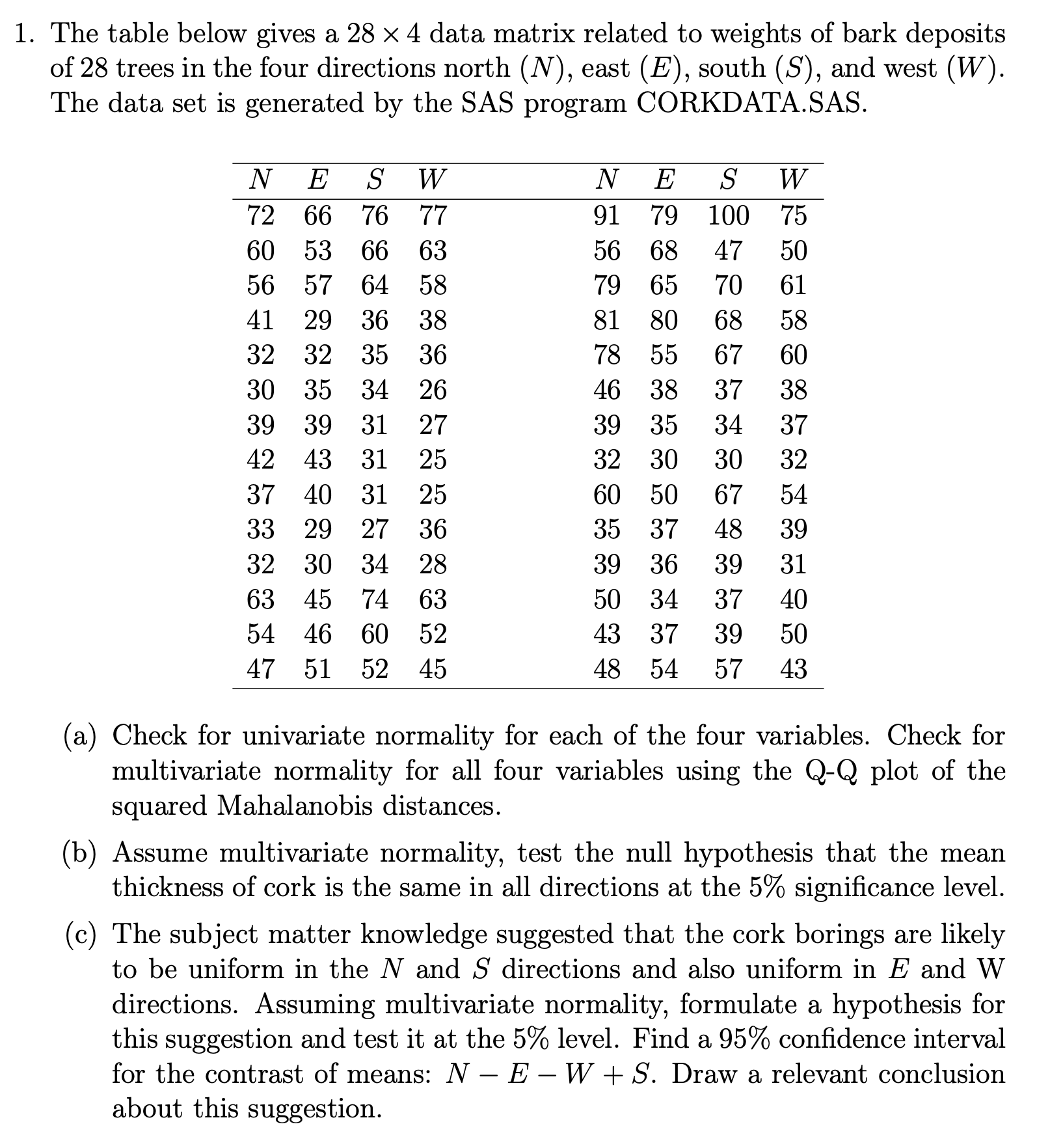 Solved 1. ﻿The table below gives a \( 28 \times 4 \) ﻿data | Chegg.com