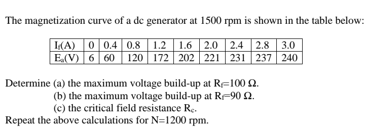 Solved The magnetization curve of a dc generator at 1500 | Chegg.com