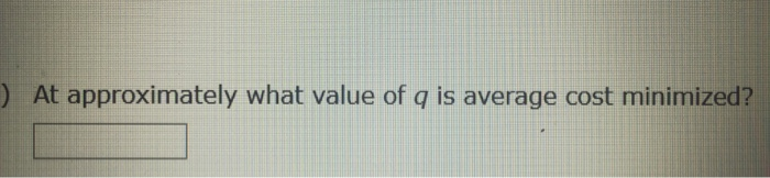 Solved The graph of a cost function is given in the figure | Chegg.com