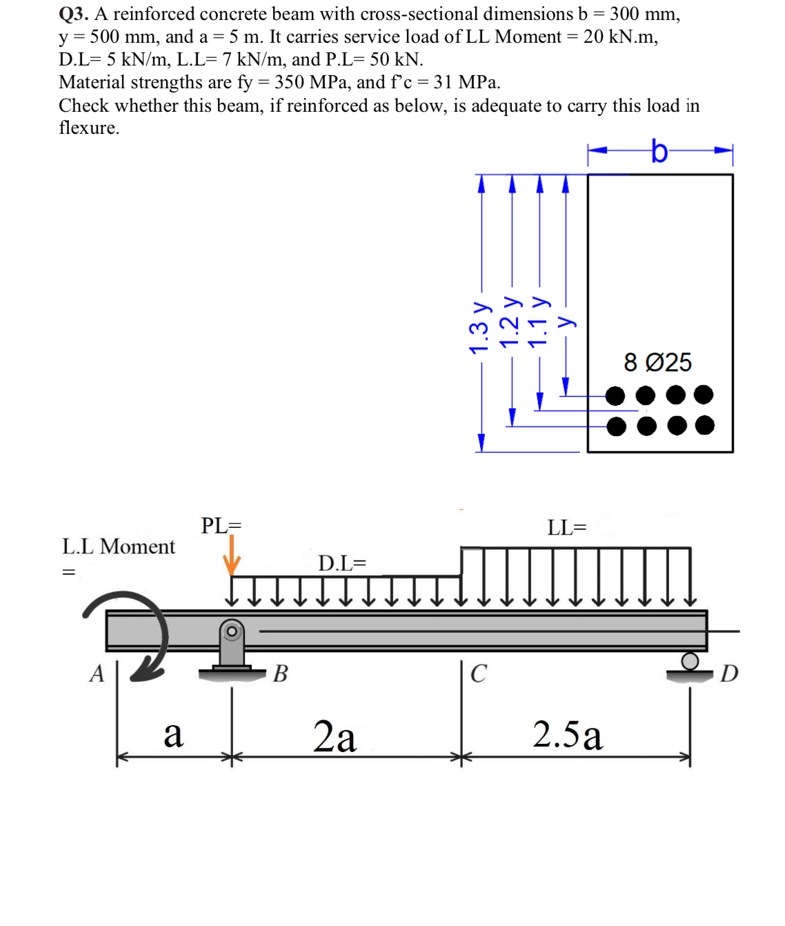 Solved Q2. ﻿A rectangular reinforced concrete beam with | Chegg.com