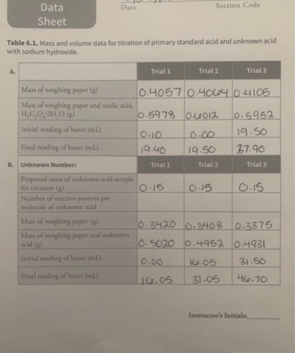 i need help filling out this chart please! please | Chegg.com