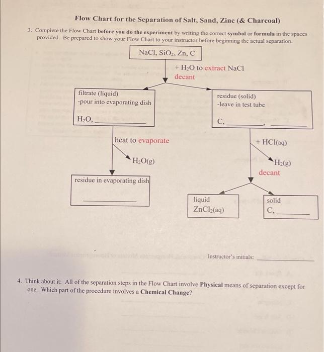 Solved 1 1 1 Flow Chart for the Separation of Salt, Sand, | Chegg.com