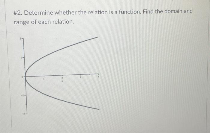 Solved \#2. Determine whether the relation is a function. | Chegg.com