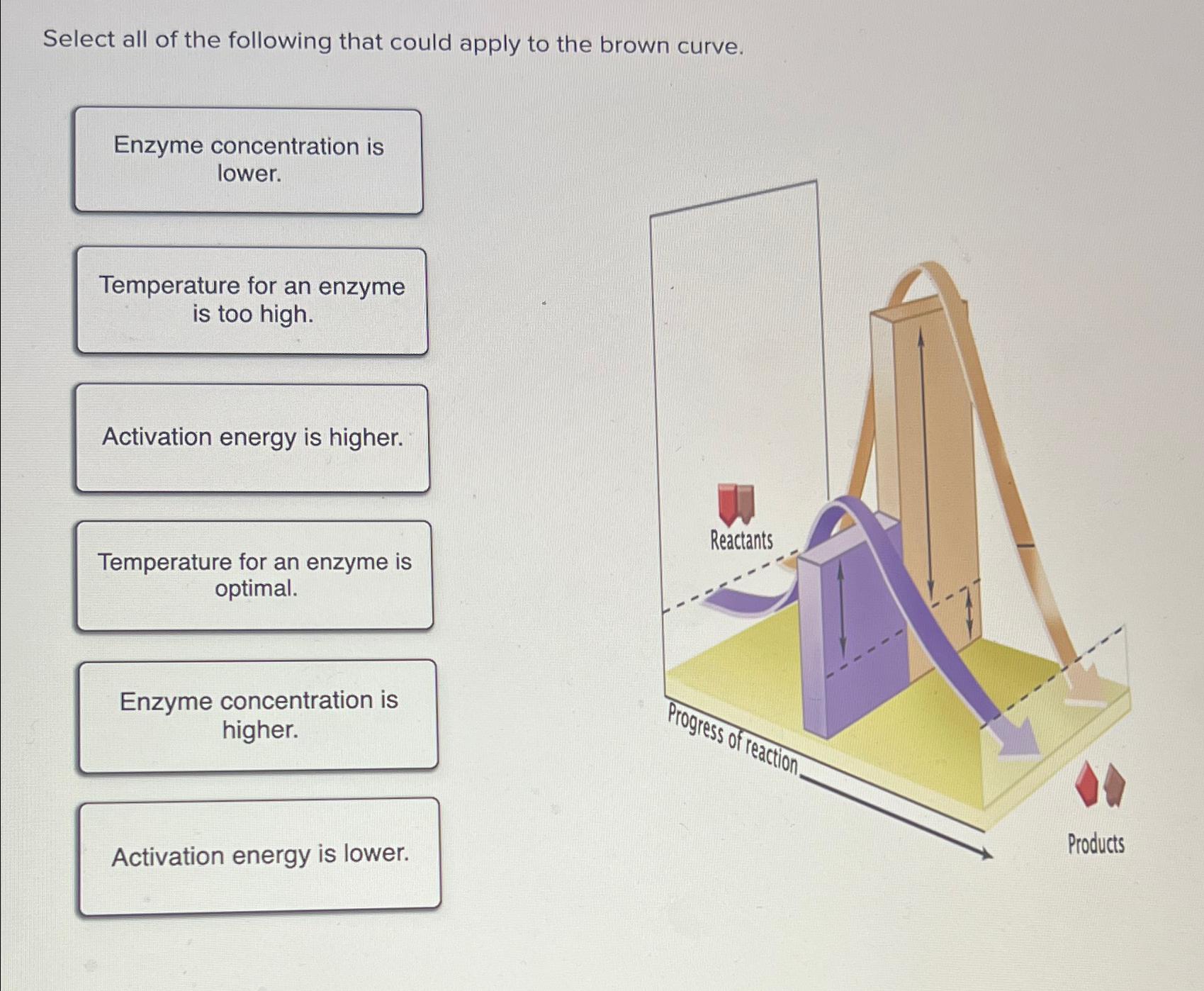 Solved Select all of the following that could apply to the | Chegg.com