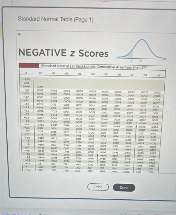 Solved Find the indicated z score. The graph depicts the | Chegg.com