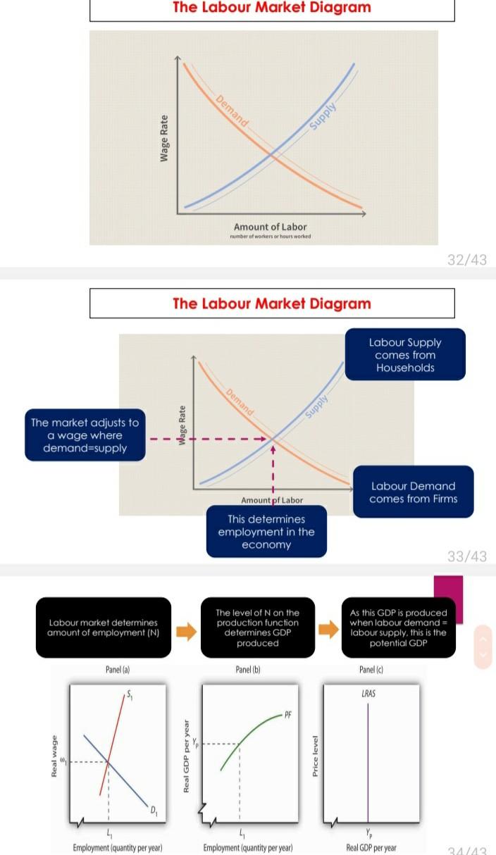 Solved How is PGDP determined? We will use a 3 panel | Chegg.com