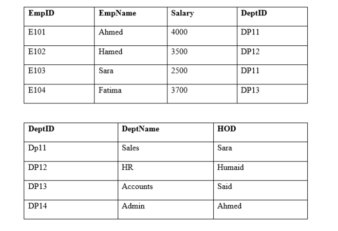 Solved Mr. Khamis is the owner of Al wathan Company in | Chegg.com
