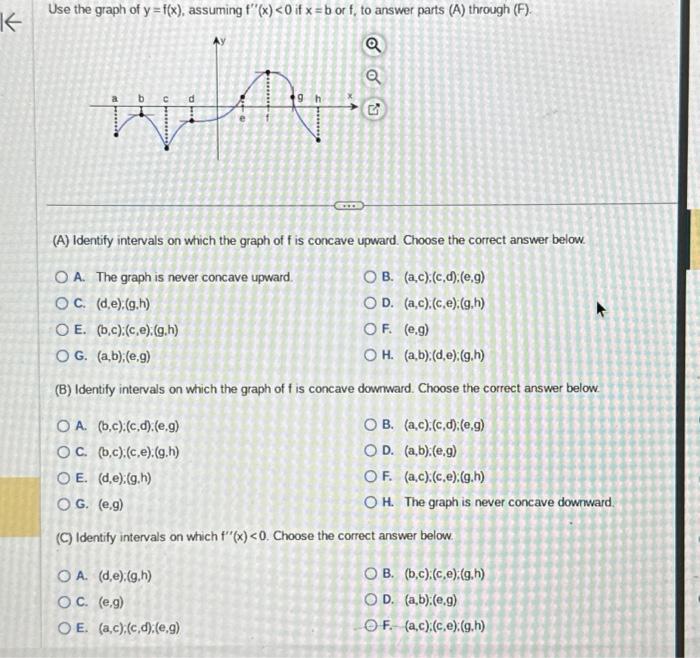 Solved Use the graph of y=f(x), assuming f′′(x)