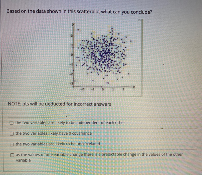 Solved Based on the data shown in this scatterplot what can | Chegg.com